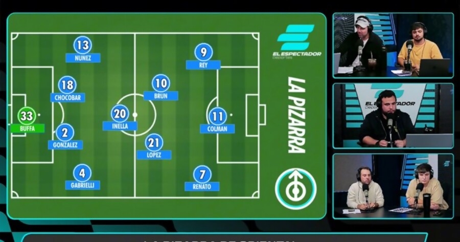 La Pizarra de Nico Colombo analizando a Oriental de La Paz | Ascenso Directo | La Pizarra | El ...